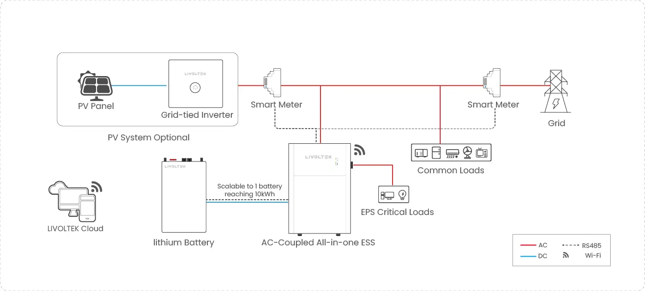 Residential 1-phase Grid-tied PV System - Livoltek